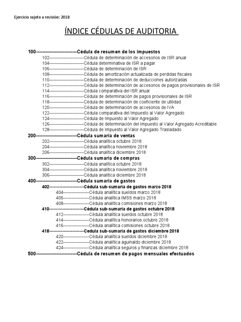 ÍNDICE CÉDULAS DE AUDITORIA | PDF