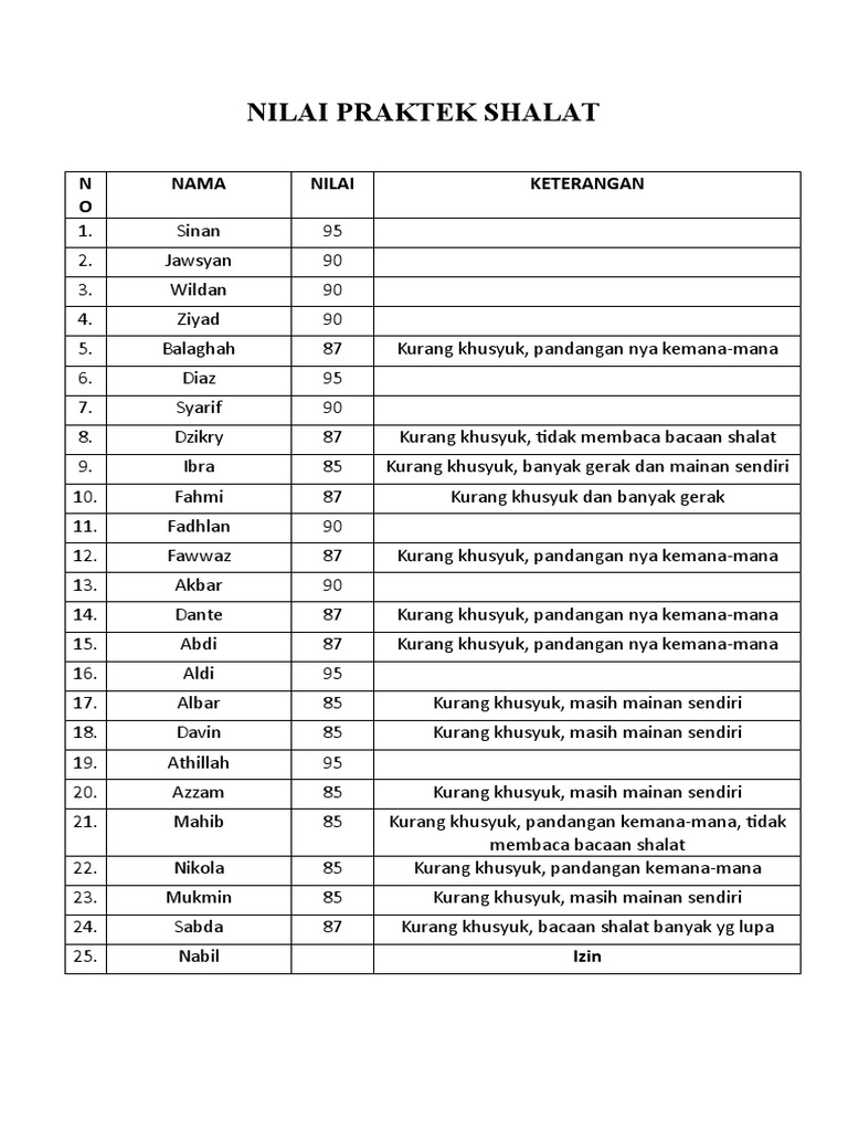 Nilai Praktek Shalat KLS 6B | PDF