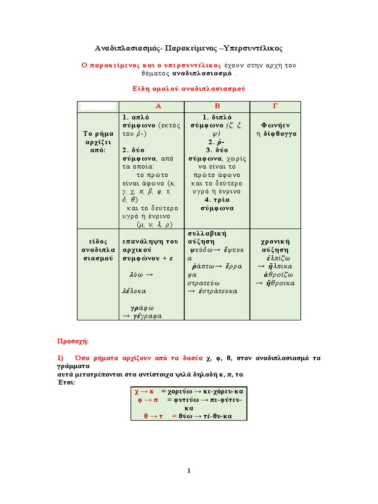 Αναδιπλασιασμος | PDF