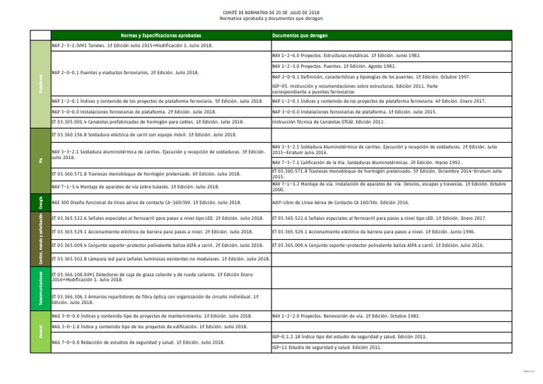 Normativa Aprobada y Derogada 2018 Julio | PDF