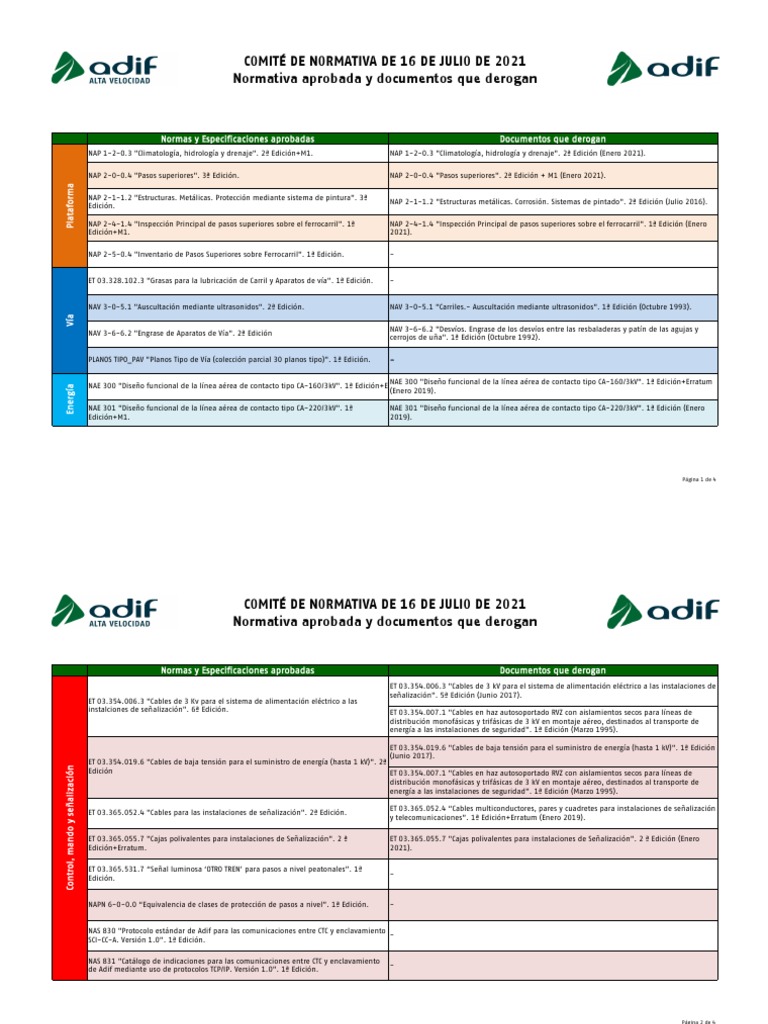 Normativa Aprobada y Derogada 2021 Julio | Descargar gratis PDF ...