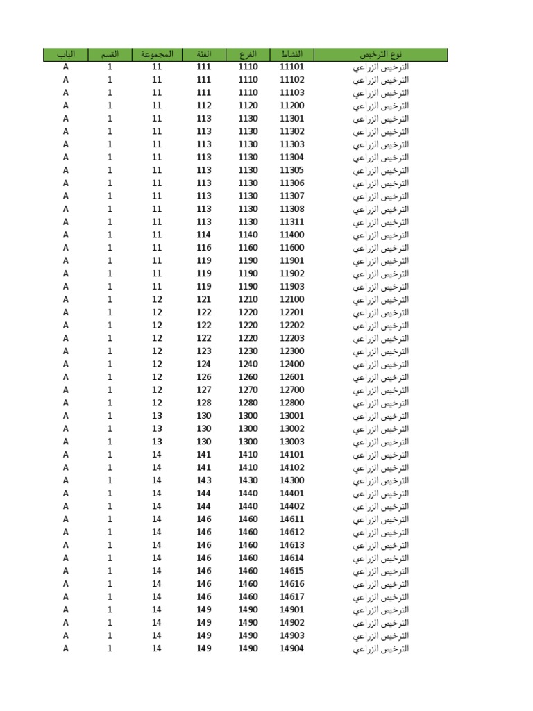 التصنيف الوطني للأنشطة الاقتصادية (Isic4) 2023 | PDF