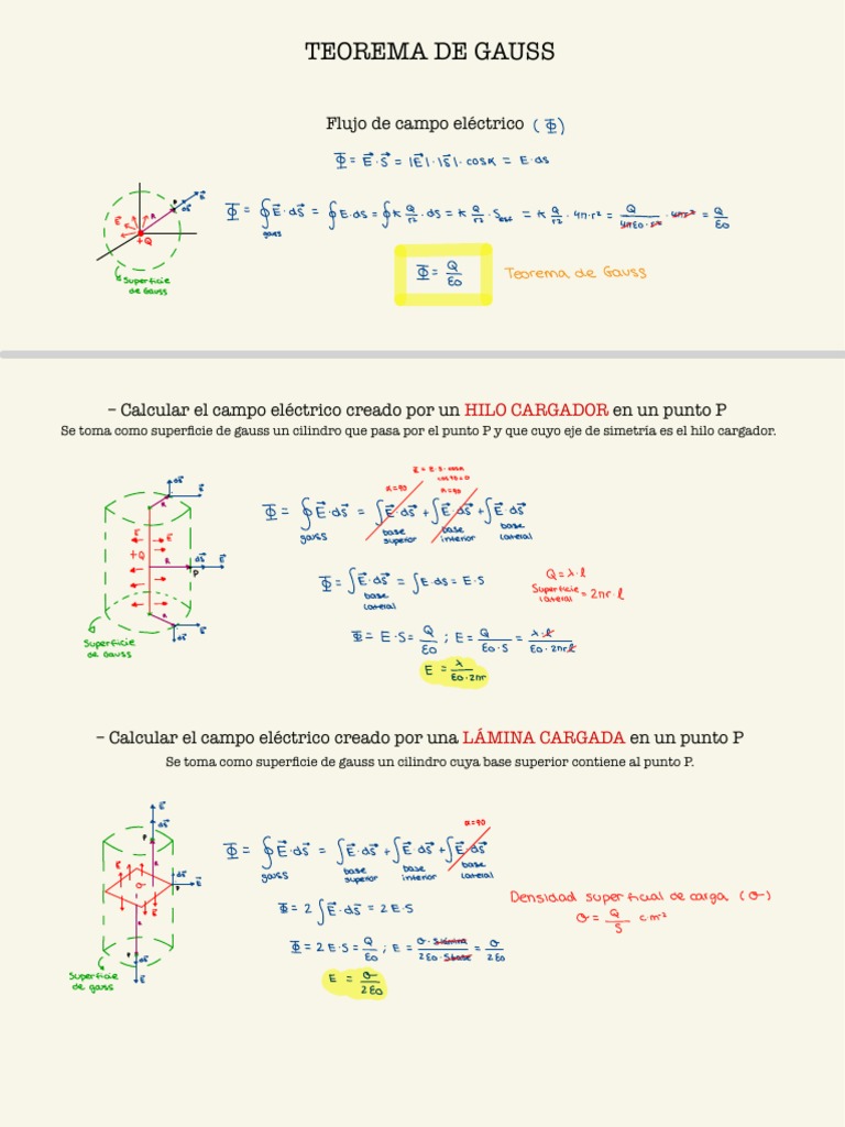 FÍSICA II Teorema de Gauss | PDF