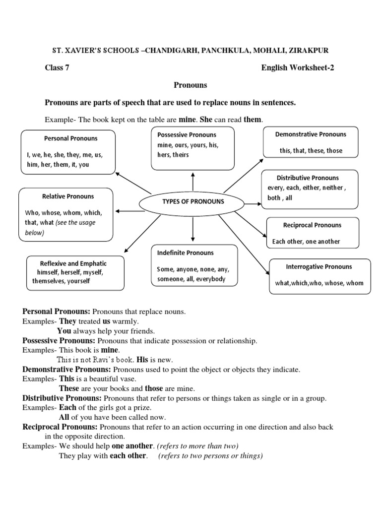 Pronoun Classification Exercise | PDF | Pronoun | Html