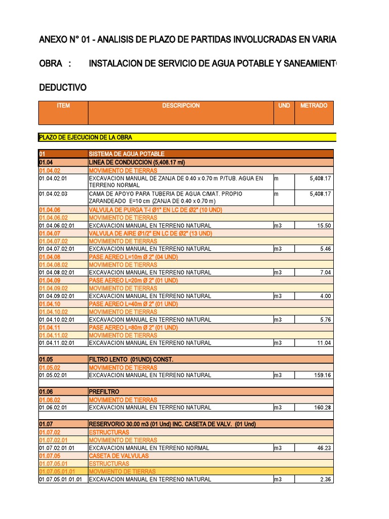 Anexo 01 Calculo De Tiempos De Ejecucion Ad Dd 05 Pdf