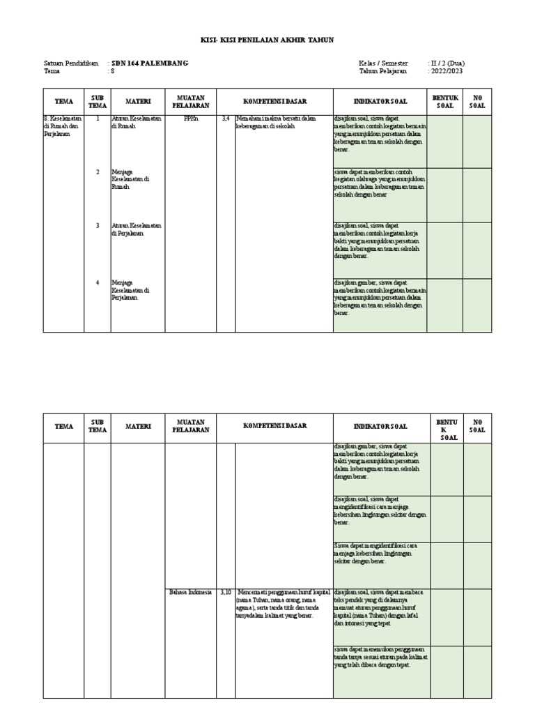 Kisi-Kisi Pat Kelas 2 Tema 8 | PDF