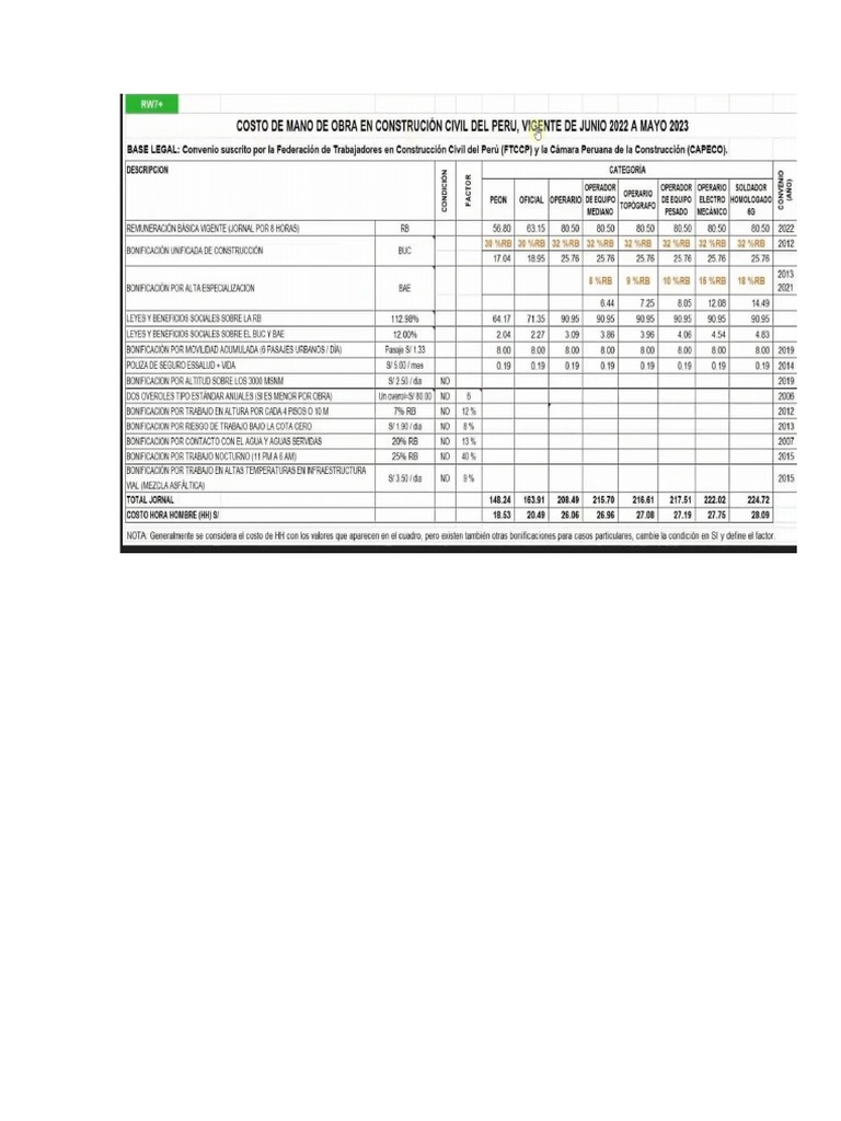 TABLA BONIFICACION | PDF