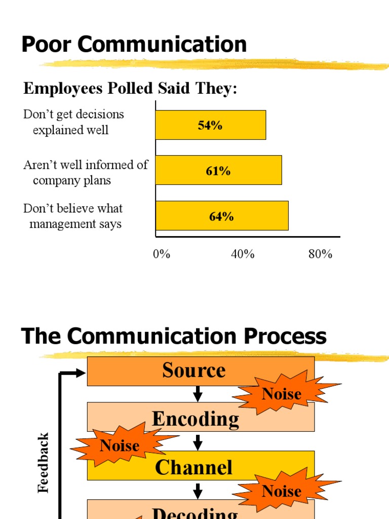 Communication | PDF | Communication | Credibility