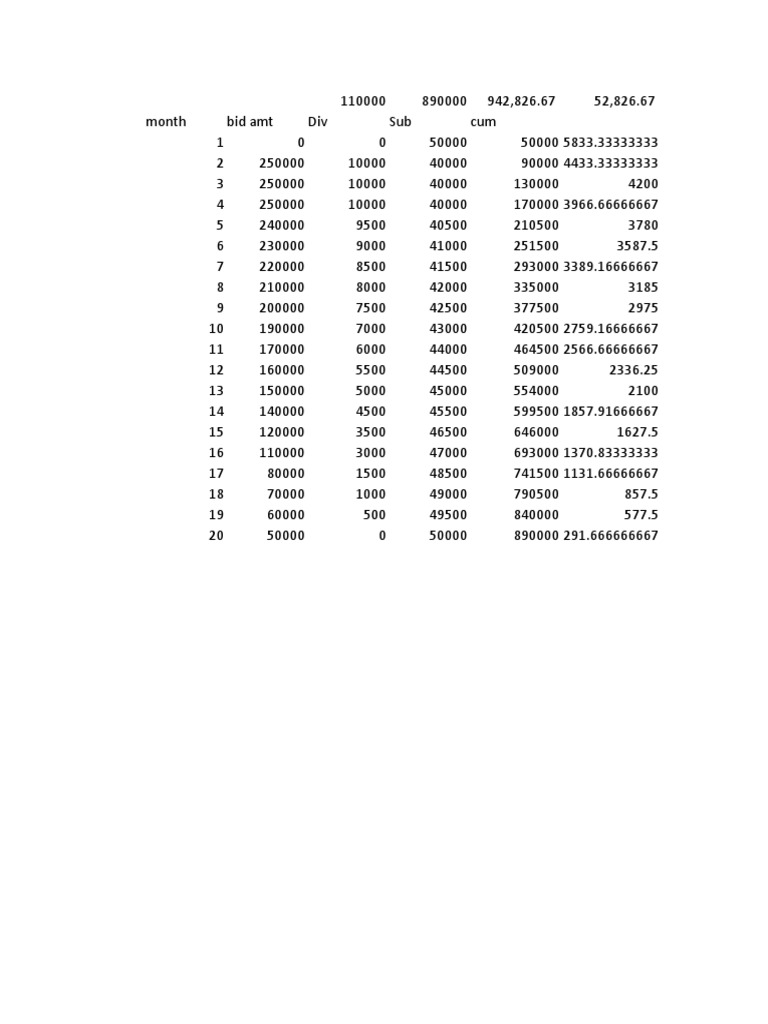 Chit Interest Chart | PDF