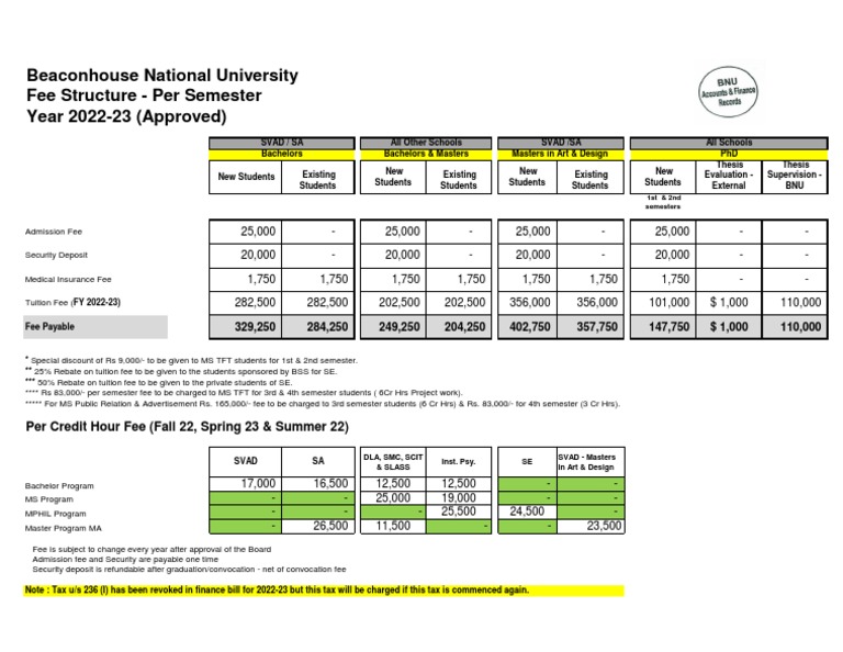 BNU Fee Structure for 2022-23 | PDF | Fee | Tax Refund