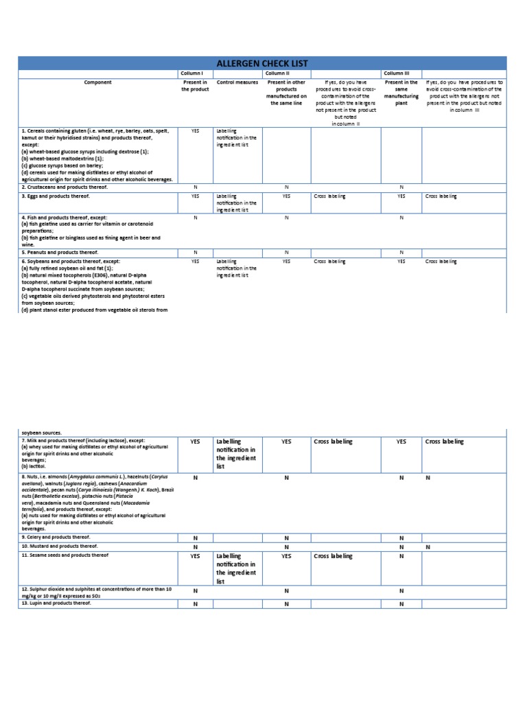 Allergen Risk Assessment | PDF | Nut (Fruit) | Cereals Allergen Risk Assessment | PDF | Nut (Fruit) | Cereals