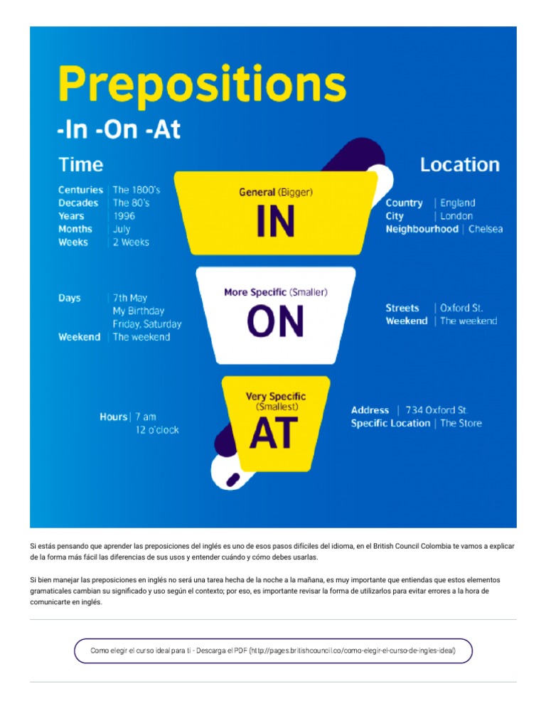 Cómo Aprender Las Preposiciones Del Inglés De Forma Fácil Pdf