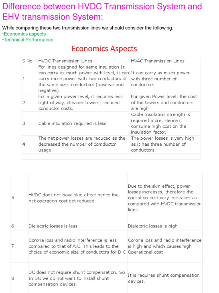 EHVAC-HVDC Presentation - Unit 3 | PDF | High Voltage Direct Current ...