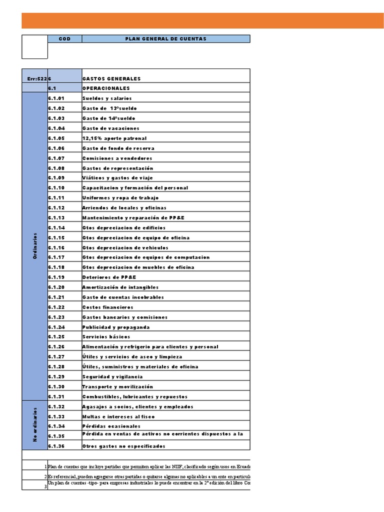 Contabilidad Plan de Cuentas | PDF | Contabilidad | Business