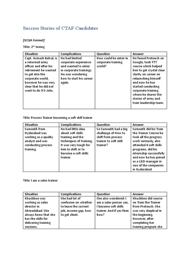 Success Stories of CTAF Candidates | PDF | Cognition | Psychology