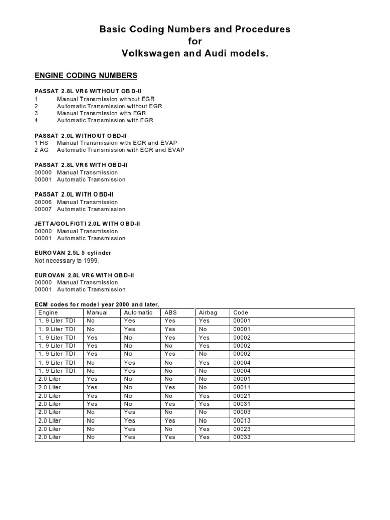 Audi Coding Sistem | PDF | Airbag | Audi