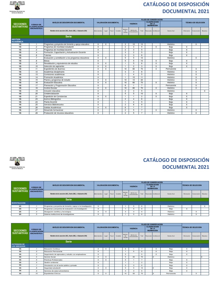 Catálogo de Disposición Documental 2021: Plazos de conservación y clasificación de documentos de ...
