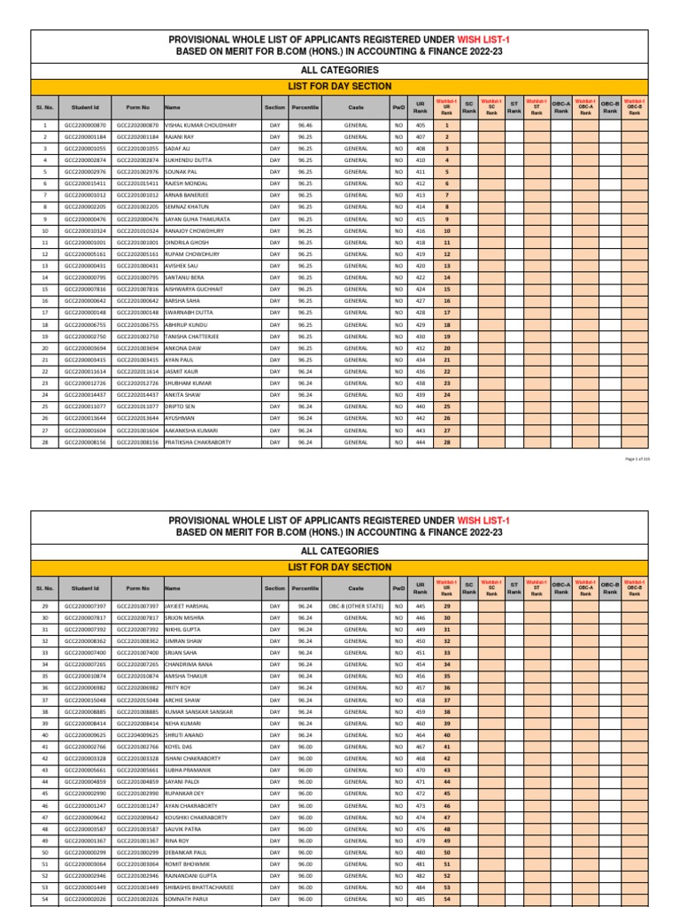 B.Com (Hons.) 2022-23 Merit List | PDF | Academic Degree | Qualifications