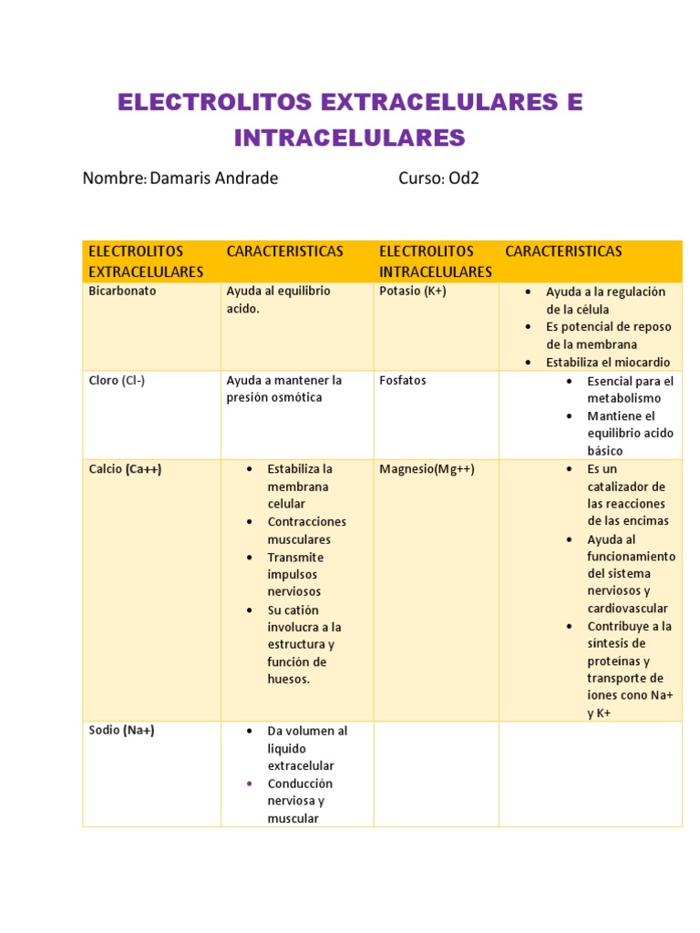 Electrolitos Intracelulares y Extracelulares | PDF | Electrólito | Sodio