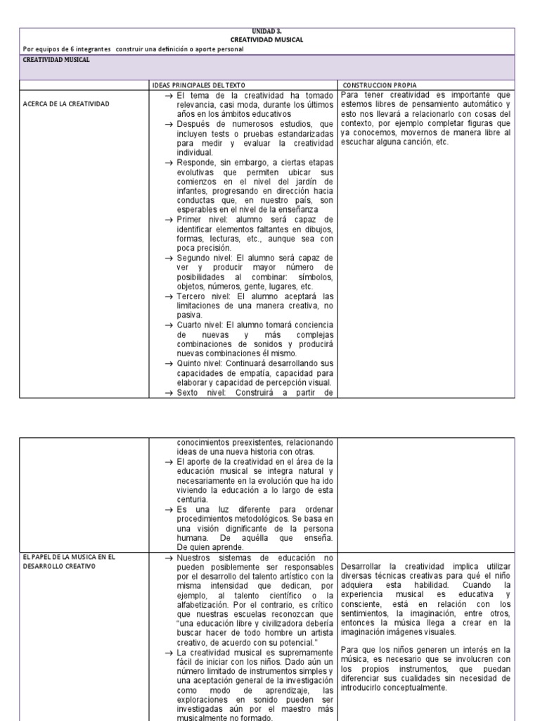 Creatividad Musical | PDF | Creatividad | Experiencia