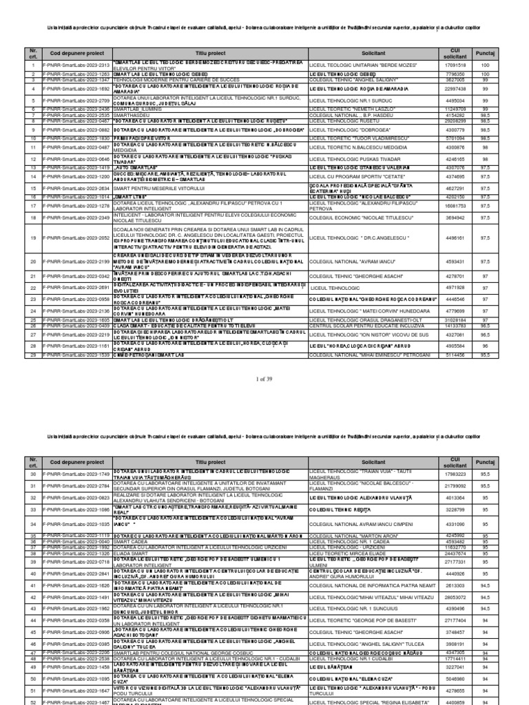 Lista Initiala Punctaje Evaluare Calitativa Smartlabs ME 16 05 2023 | PDF