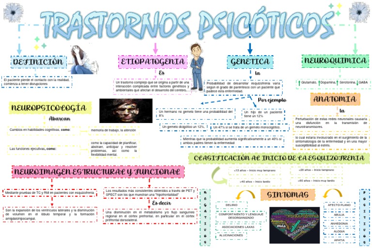 Trastornos Psicoticos | PDF