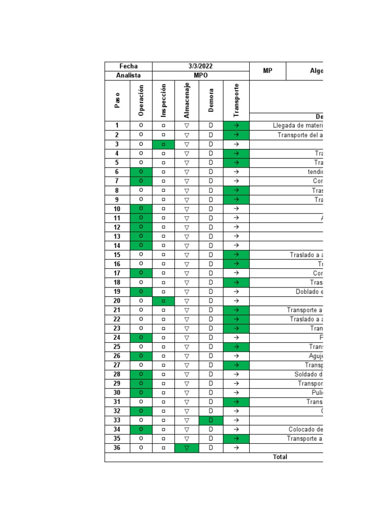 DAP DE OLLAS | PDF | Almacén