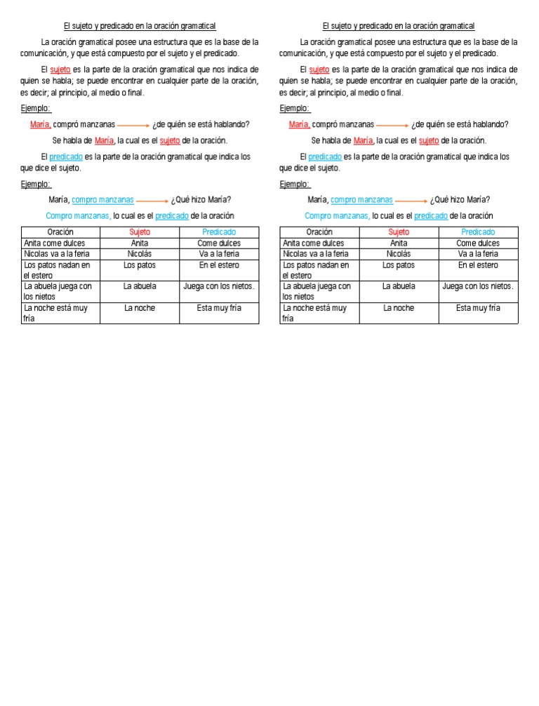 sujeto y predicado | PDF | Asunto (gramática) | Predicado (Gramática)