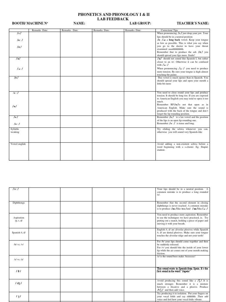 Lab-Feedback Chart | PDF | Vowel | Stress (Linguistics)