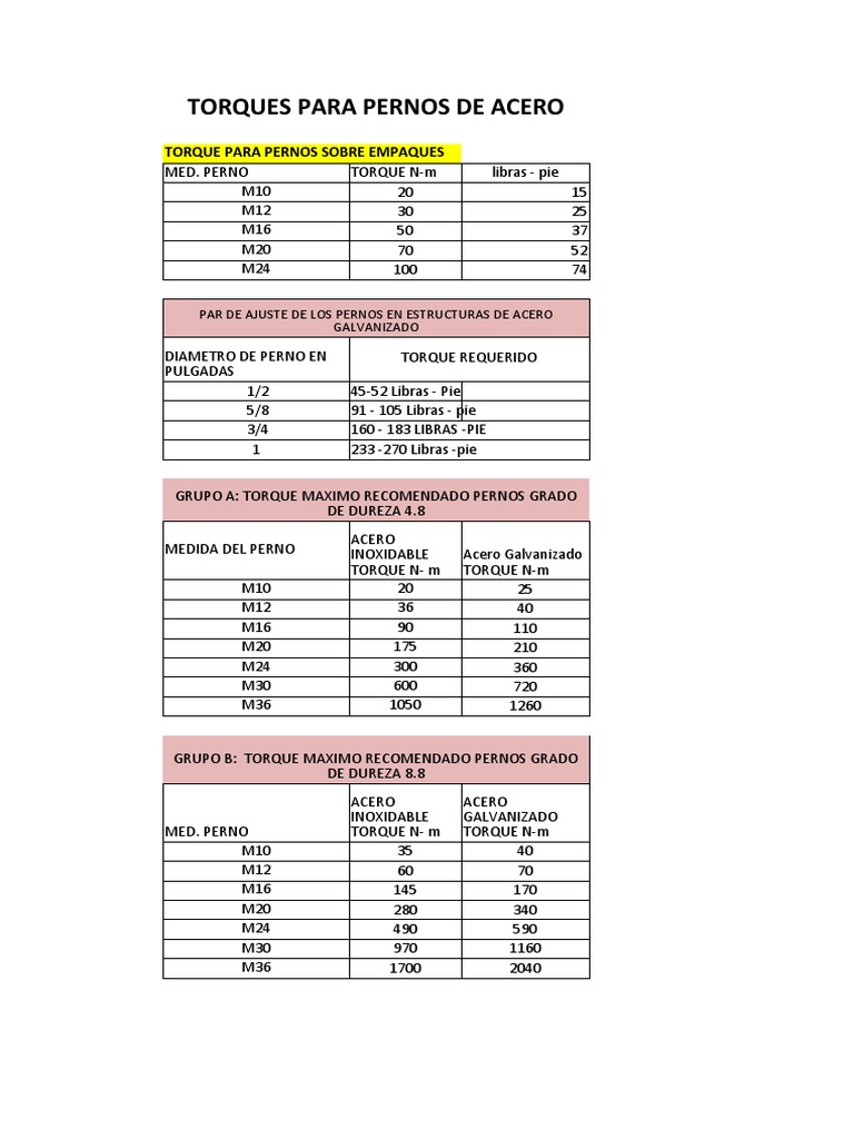 Torques para Pernos | PDF