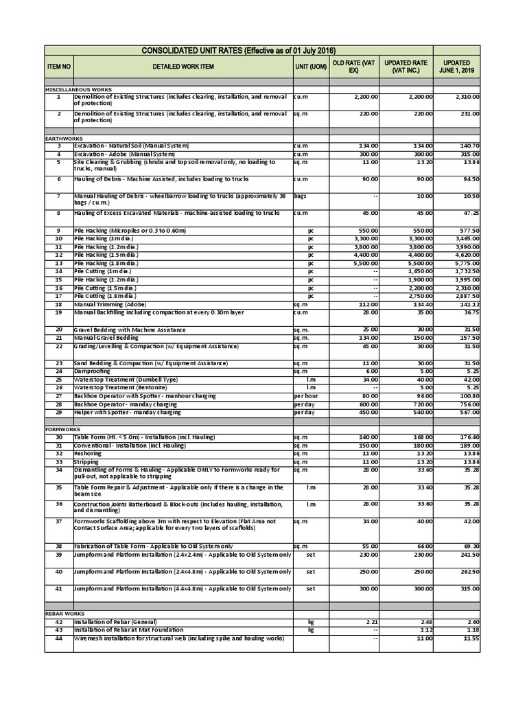 New Unit Cost - 1646285845 - 1659406857 | PDF