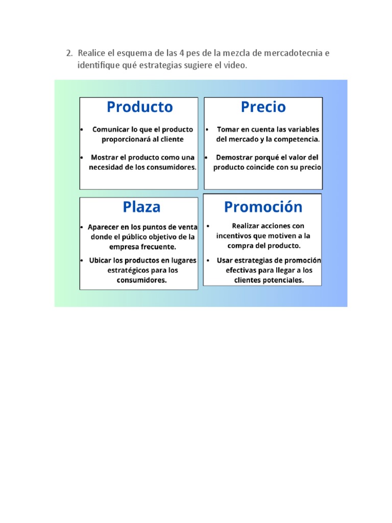 Estrategias de las 4 P's en Mercadotecnia | PDF