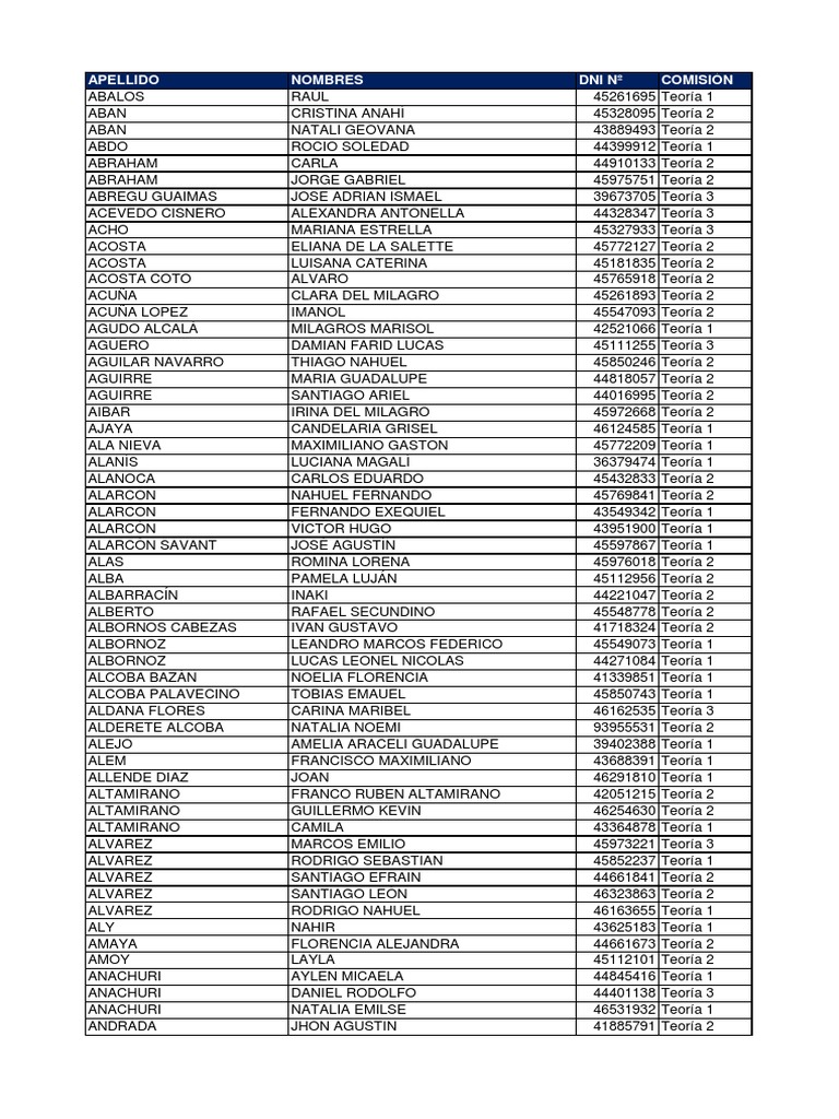 Listado de comisiones | PDF