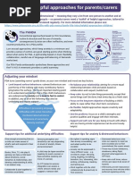 Updated PANDA Strategies Infographic | PDF | Psychological Concepts ...