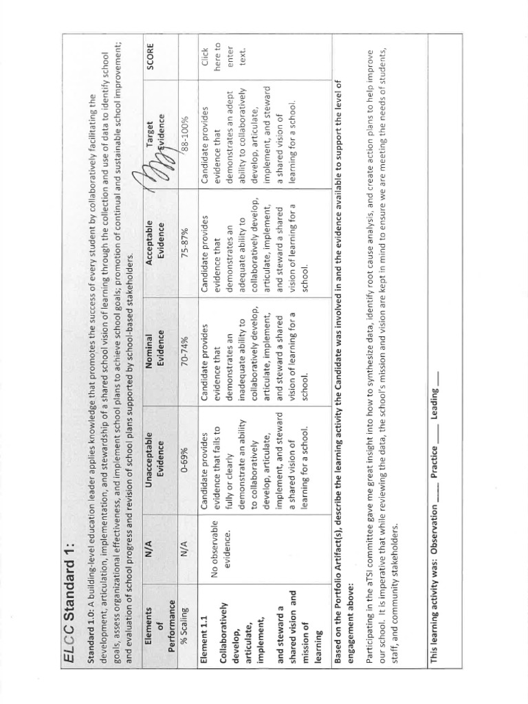 Instrument For Measuring Leadership Effectiveness | PDF
