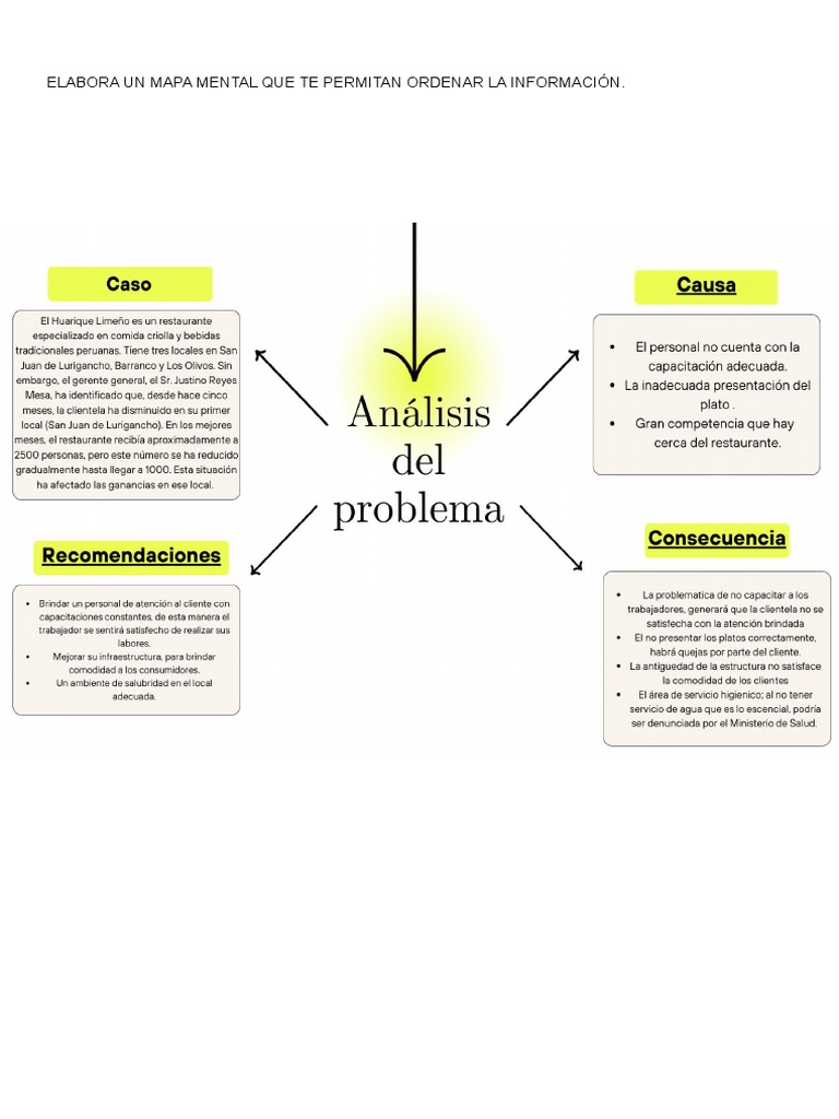 S05. s1 Tarea - Ejercicio de Transferencia Del Informe de Recomendaciín Versión Borrador | PDF