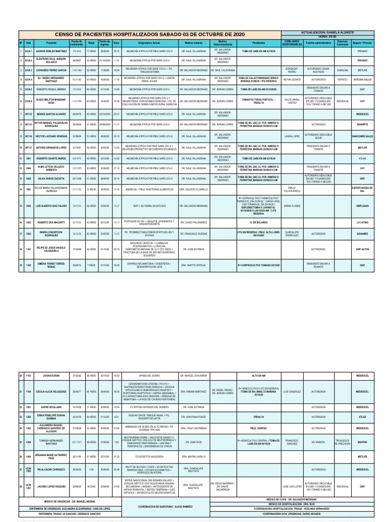 Censo de Pacientes Hospital 2020 - 03 OCTUBRE 2020 | PDF | Ciencias de ...