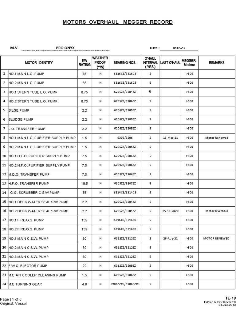 TE-18 Motor Overhaul and Megger Test Record MARCH-2023 | PDF | Pump ...