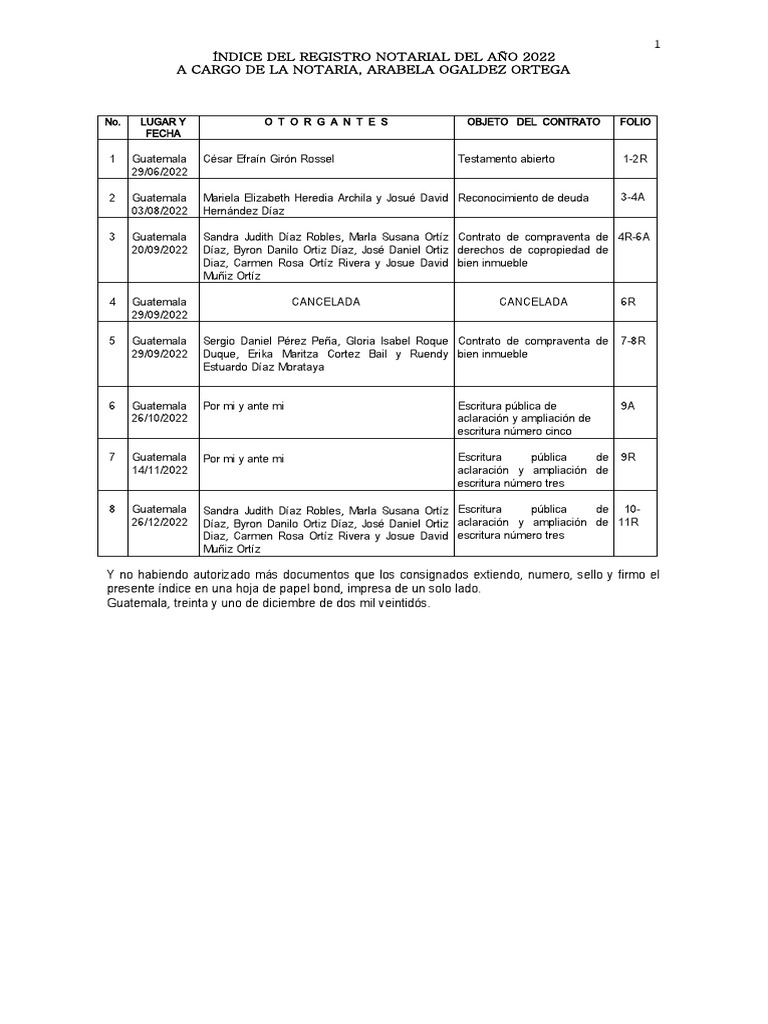 Indice de Protocolo 2022 | PDF