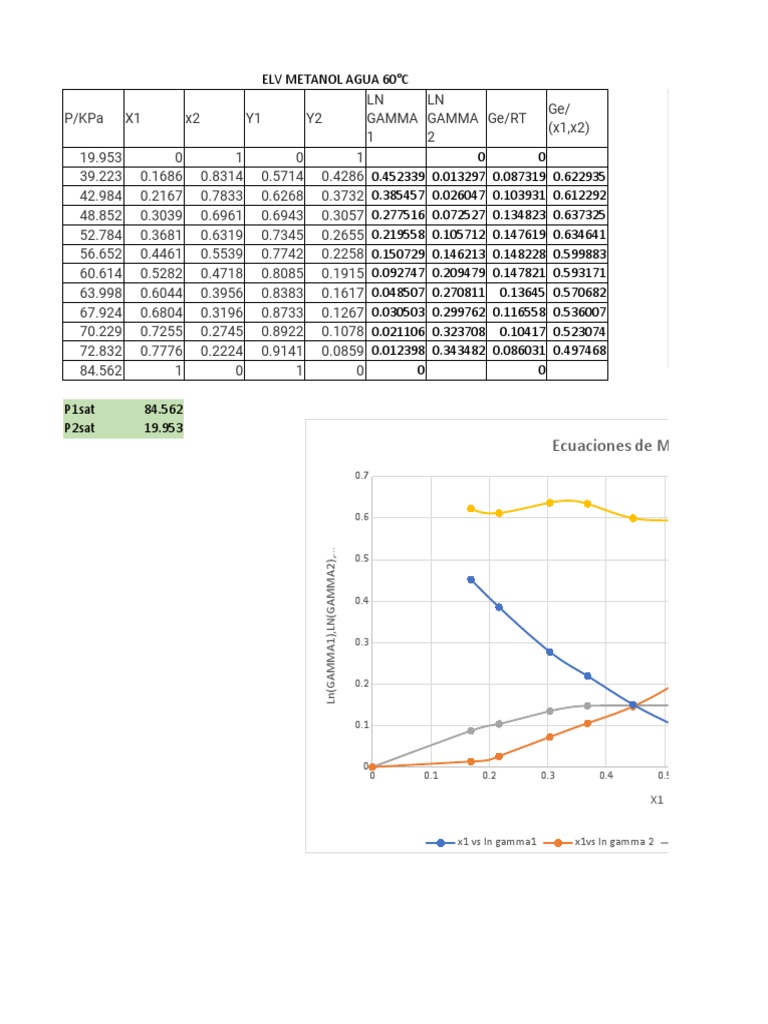 Gama Phi Pdf