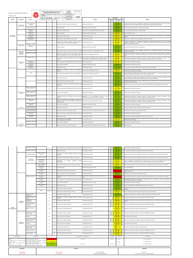 Iper Ambiental 1 | PDF
