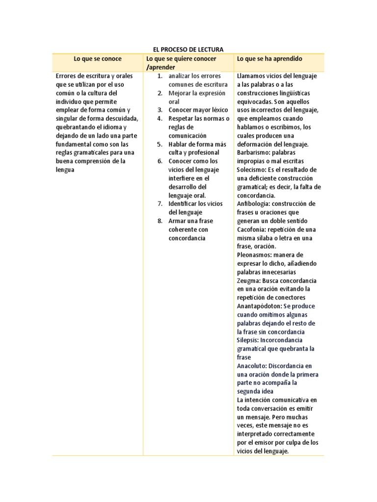 El Proceso de Lectura | PDF