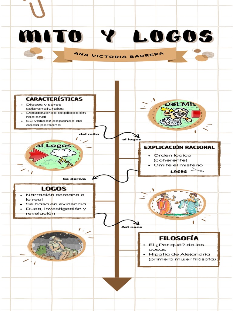 Refuerzo P1 - Infografía Mito y Logos | PDF