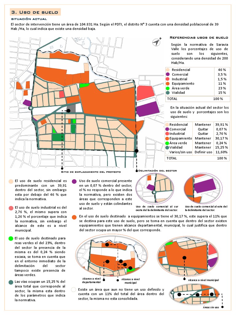 Analisis de Usos de Suelo | PDF