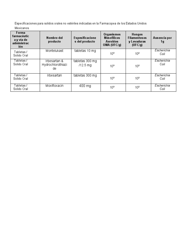 Especificaciones para Solidos Orales No Estériles Indicadas en La ... Especificaciones para Solidos Orales No Estériles Indicadas en La ...