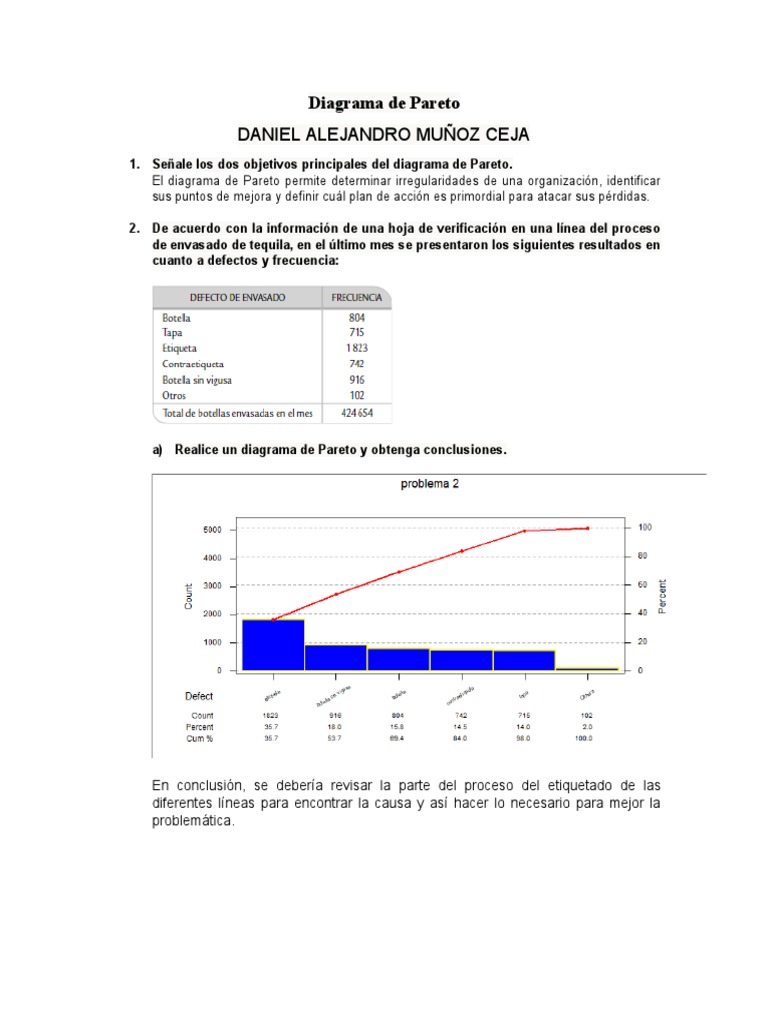 Ejercicios - Probabilida y Estadistica | PDF | Estadísticas