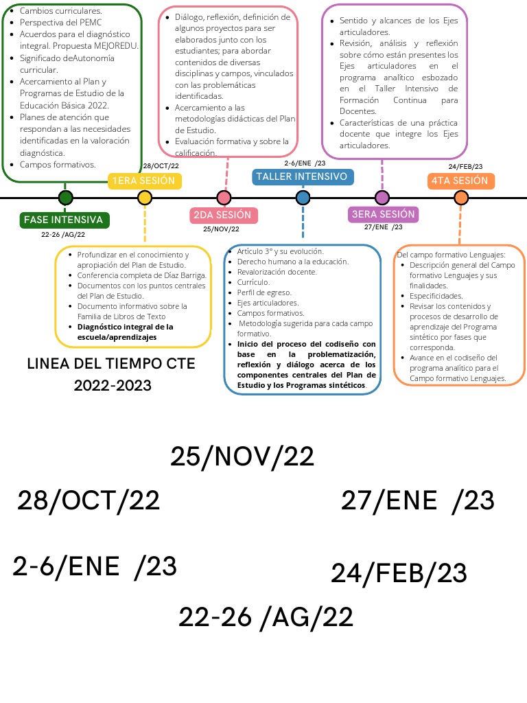Material Imprimible para Linea Del Tiempo | PDF | Plan de estudios | Evaluación