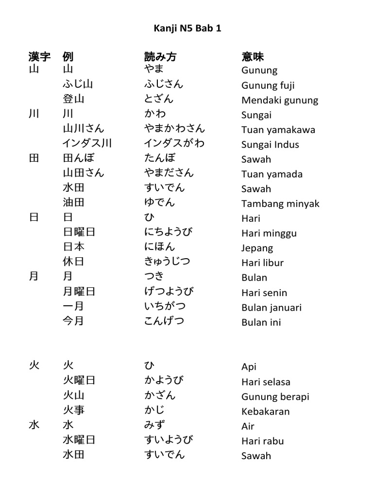 Kanji N5 Bab 1 - 11 | PDF