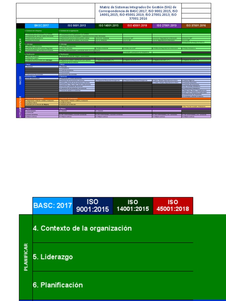 Matriz de Sistemas Integrados de Gestión (Sig) de Correspondencia de ...