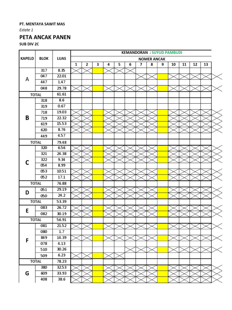 Peta Ancak Div 2c | PDF